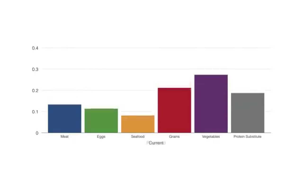 Chart Youtube