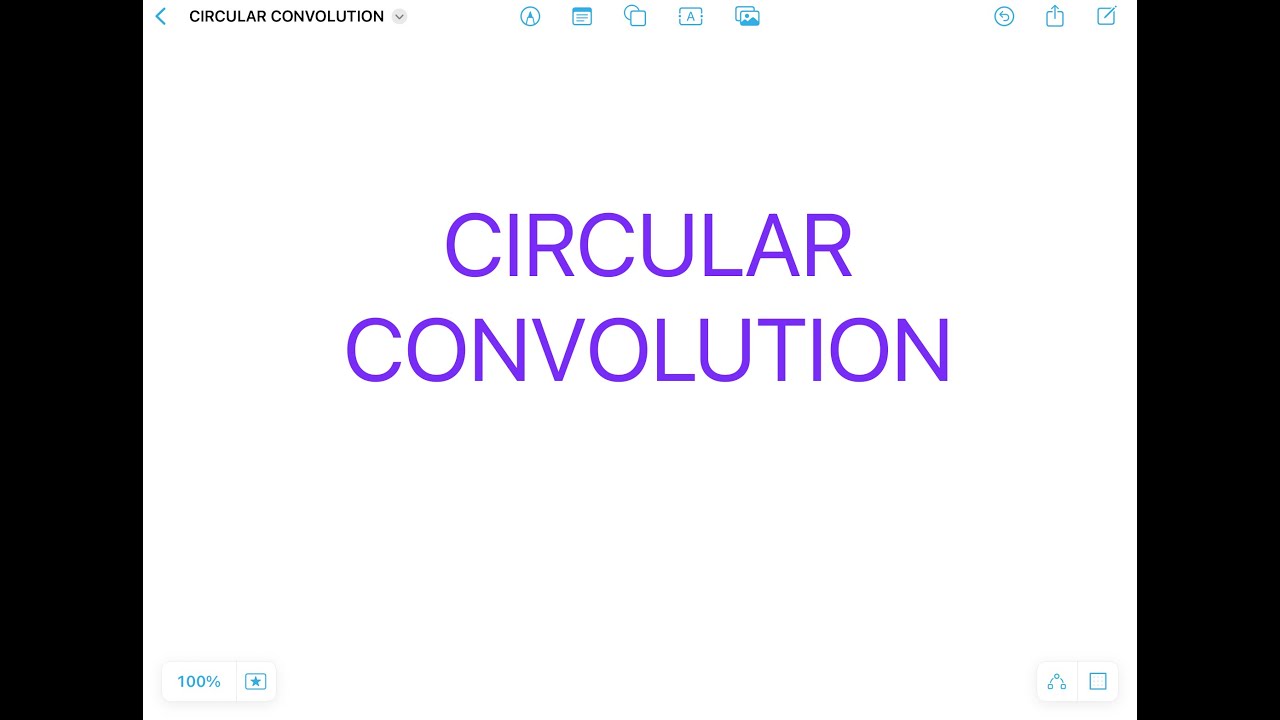 Circular Convolution Youtube
