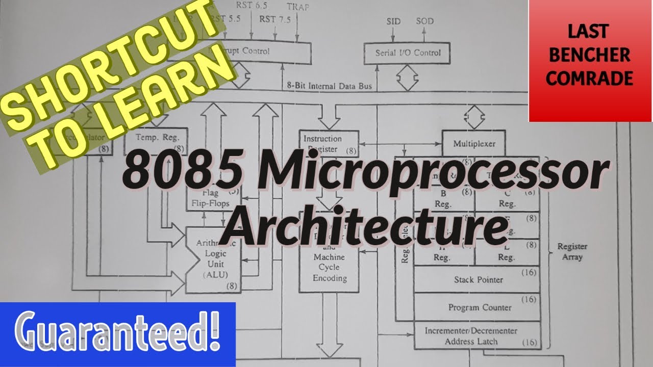 8085 Architecture Architecture On 8085 Microprocessor Main Difference