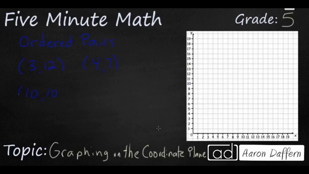 5th Grade Math Describing The Coordinate Plane