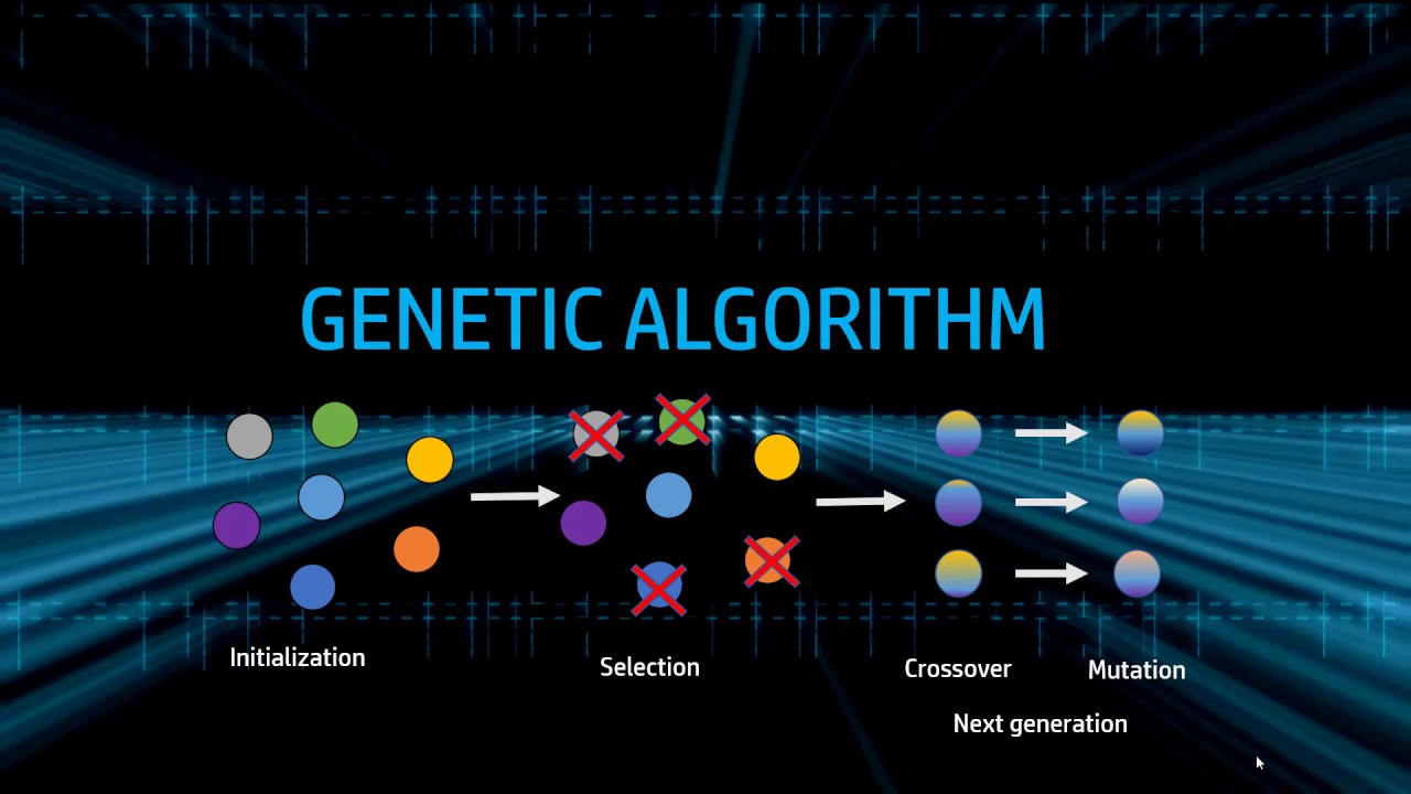 Genetic Algorithm Tutorial Full Explanation Calculations And Uses 2019
