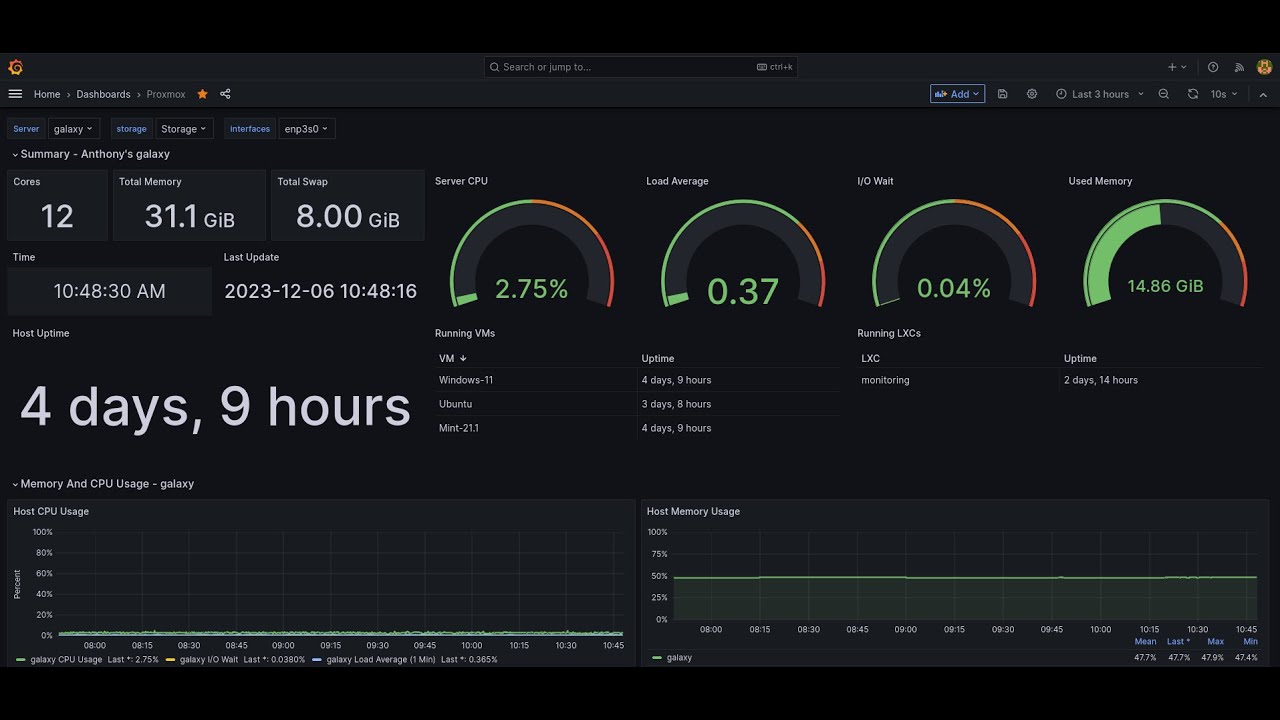 Proxmox Dashboard Youtube