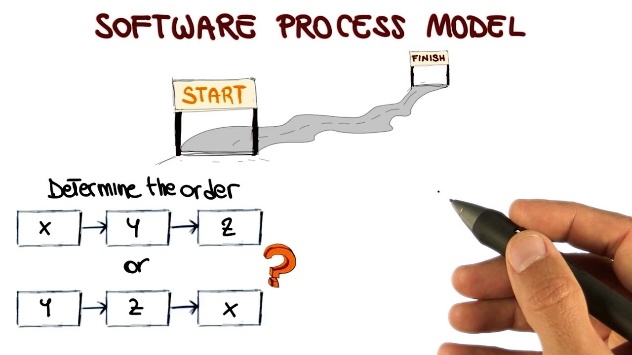 Software Process Model Introduction Georgia Tech Software