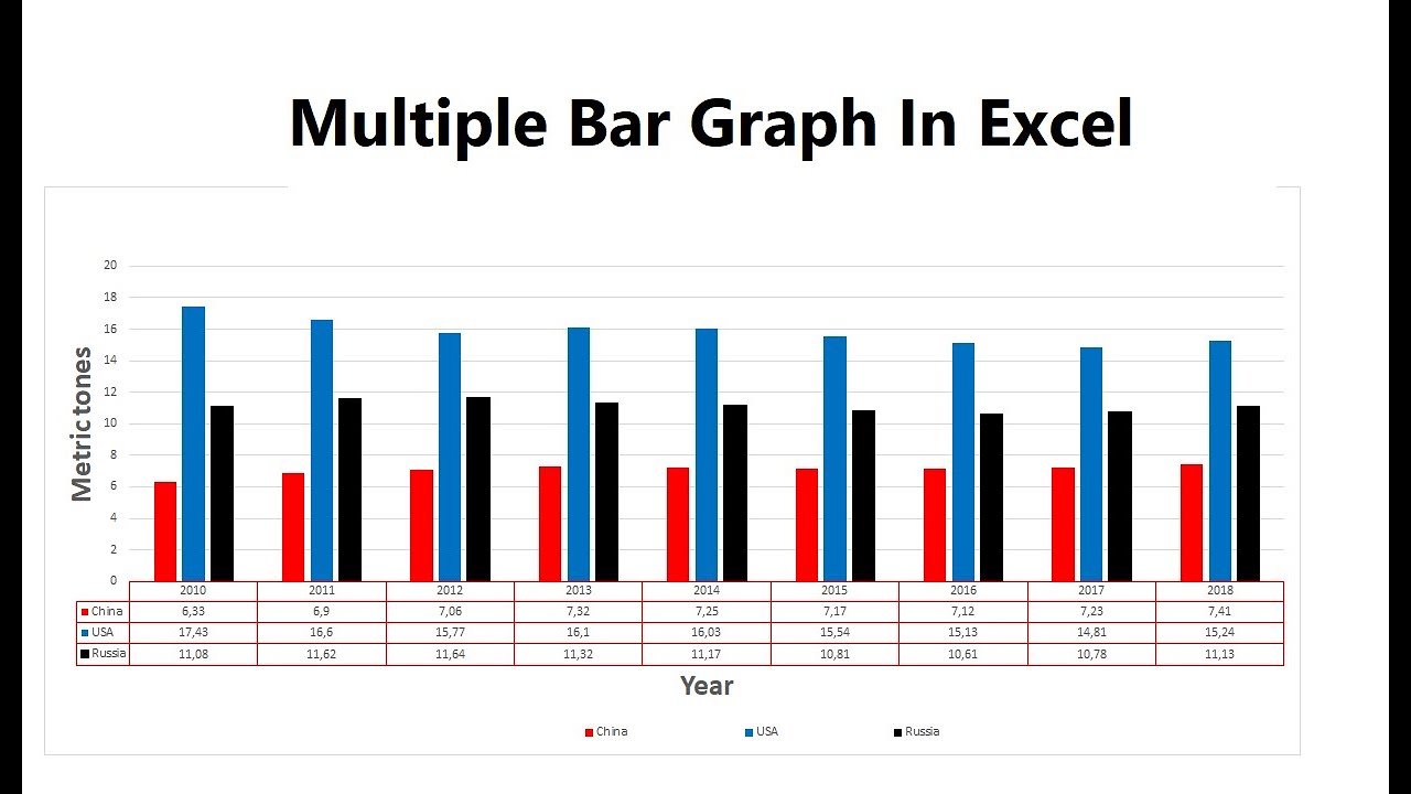 How To Make Bar Graph On Excel Sheet At Amanda Moretz Blog