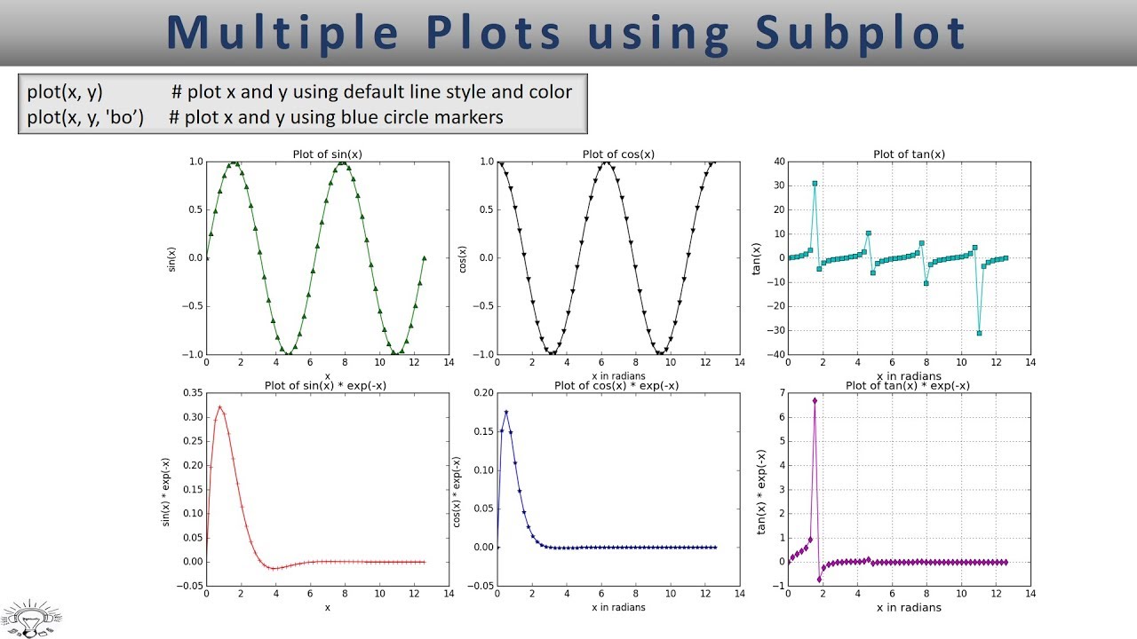 Subplot Matplotlib Matplotlib How To Plot Subplots Of Unequal Sizes