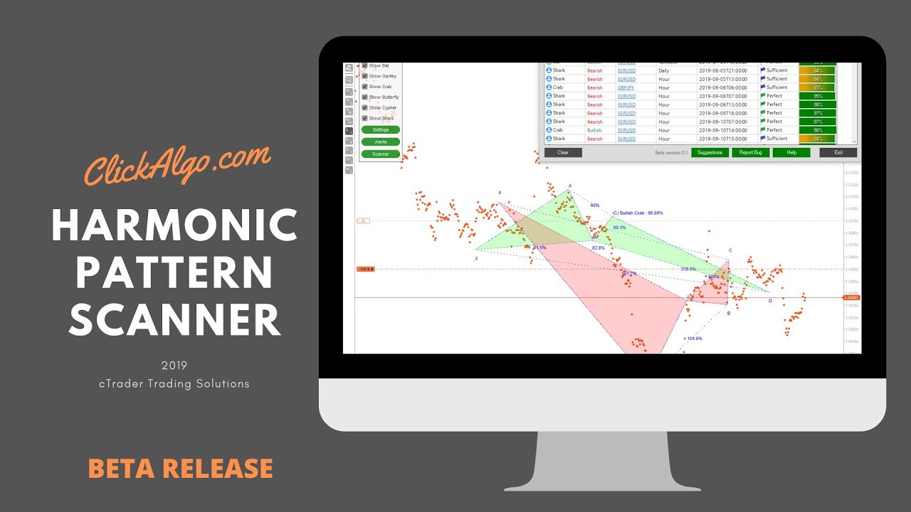 Ctrader Harmonic Pattern Recognition Indicator Software Youtube
