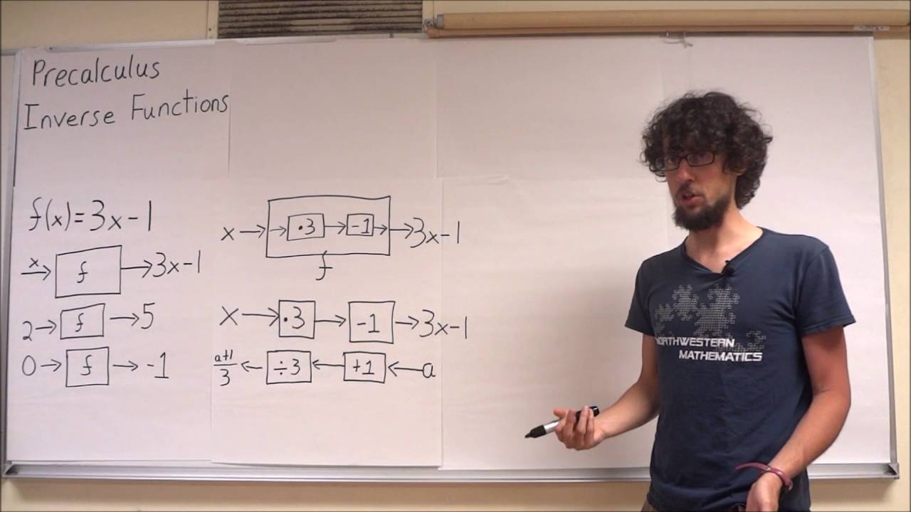 Precalculus Inverse Functions Unit Part 1 Youtube
