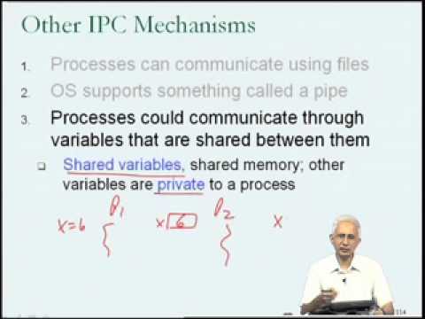 Mod 04 Lec 19 Interprocess Communication Youtube