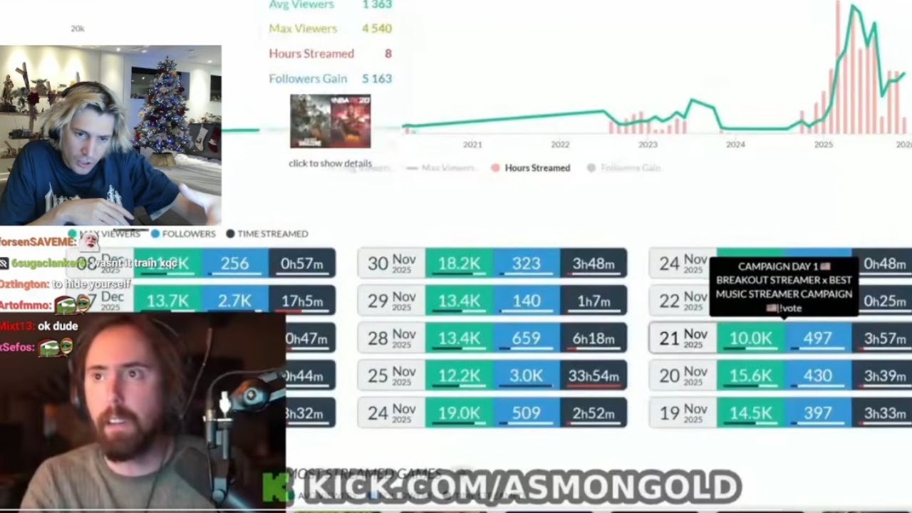 Asmongold Exposes Ddg For Viewbotting Youtube