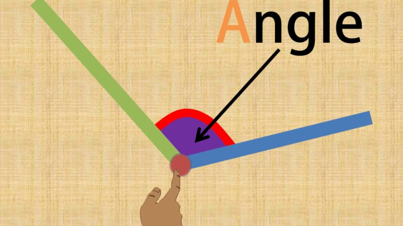Learning Geometrical Angles Identifying Angles Angles In Real World