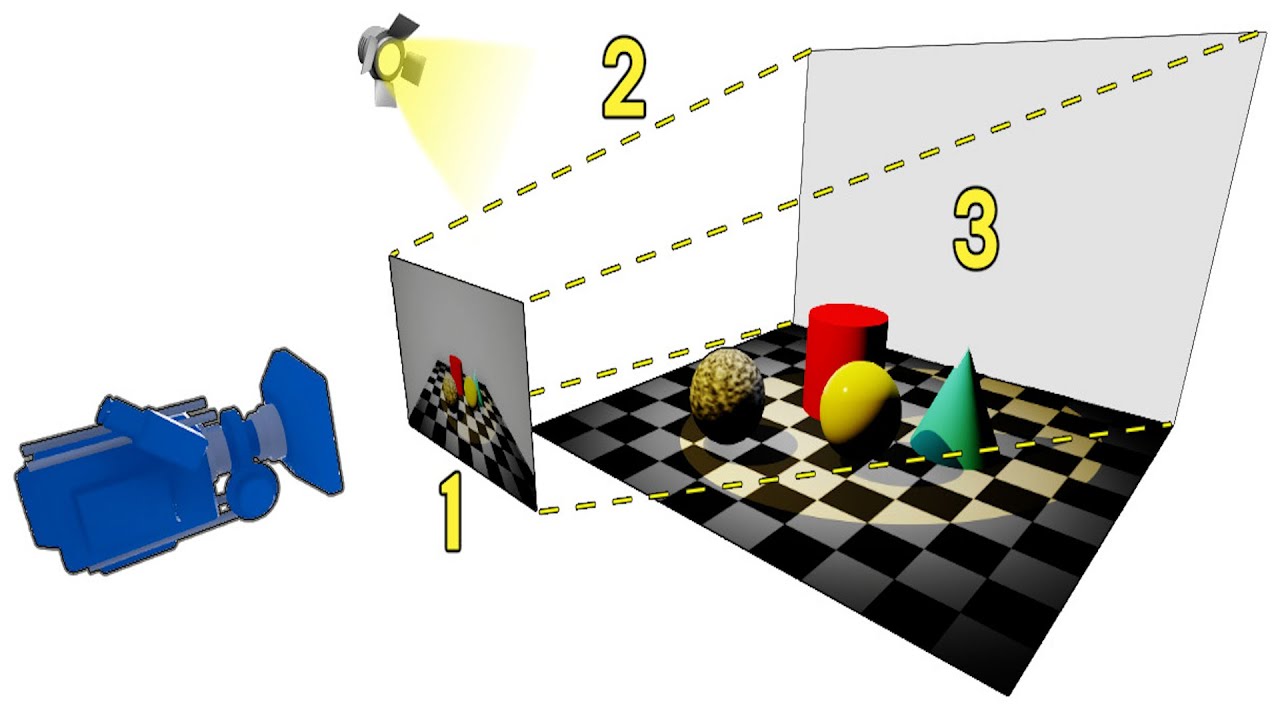 Reducing Draw Calls In Mobile In Ue5 Youtube