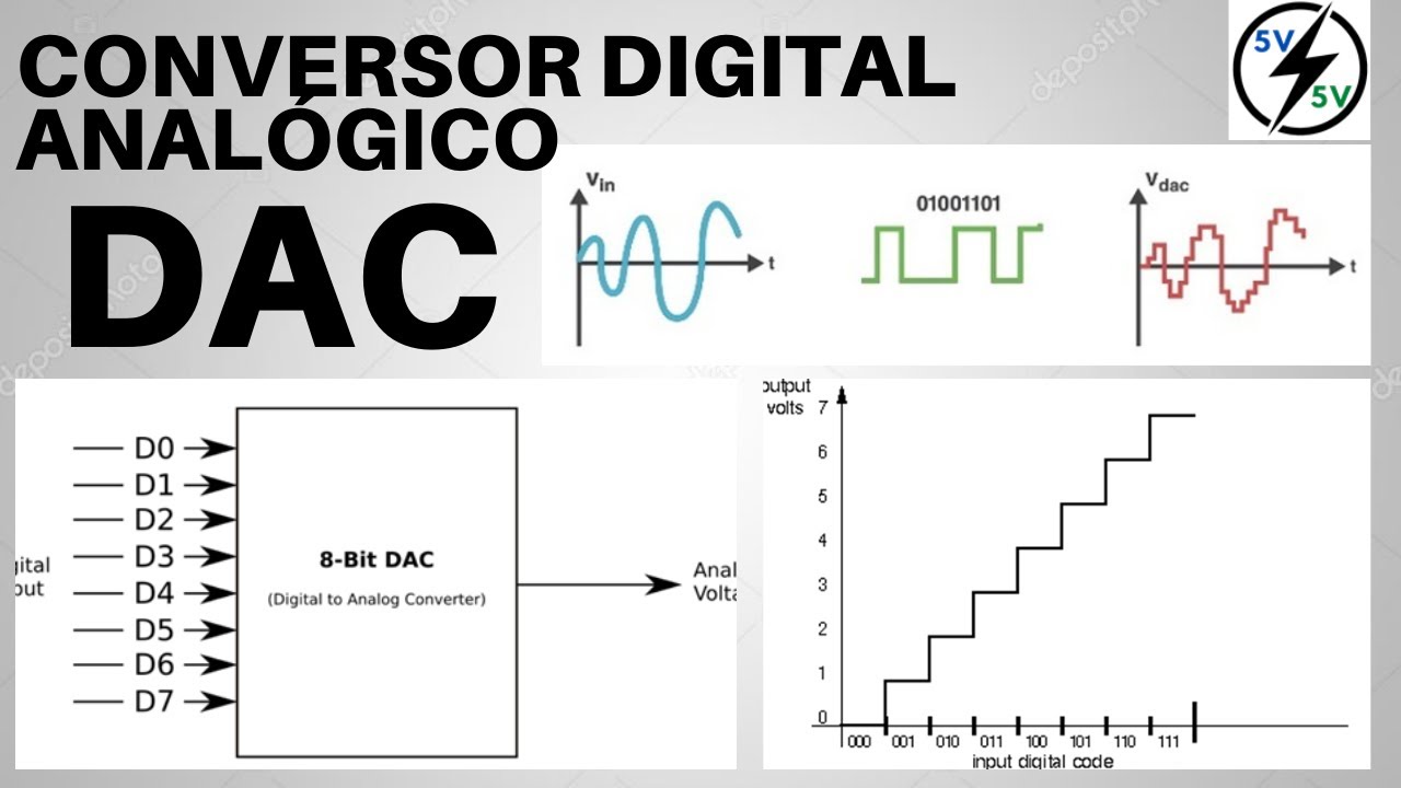 Conversor Digital Analógico Conceitos Básicos Dac Youtube