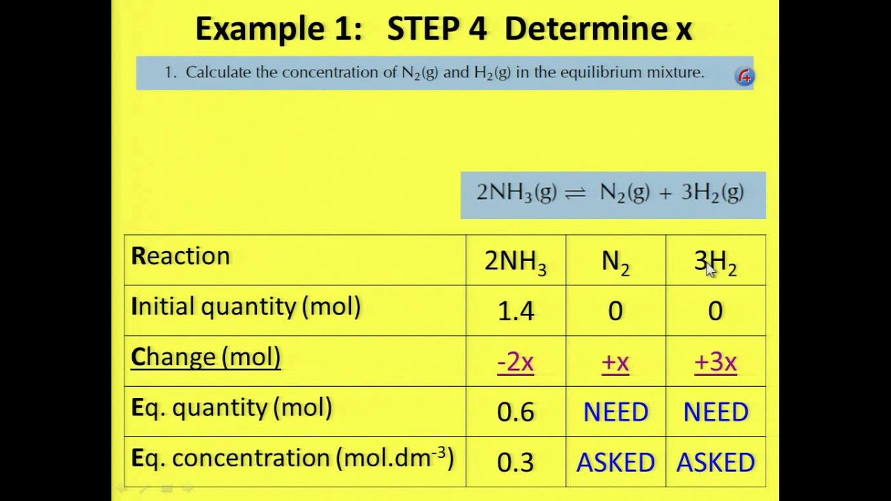 Physci Basics Gr12 Chemical Equilibrium 2 Youtube