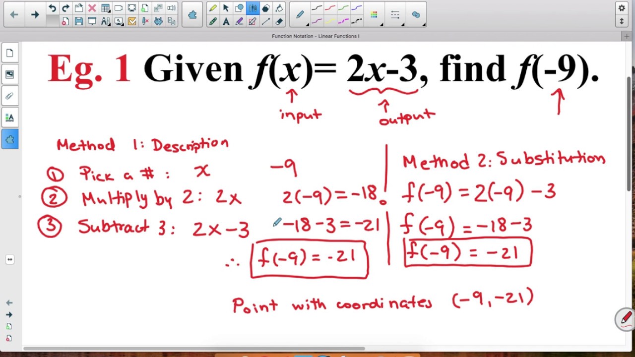 Function Notation Linear Functions I Youtube