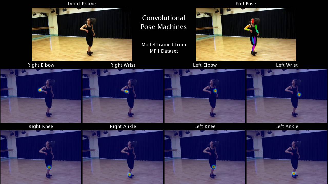 Convolutional Pose Machines Solodance Heatmap Youtube