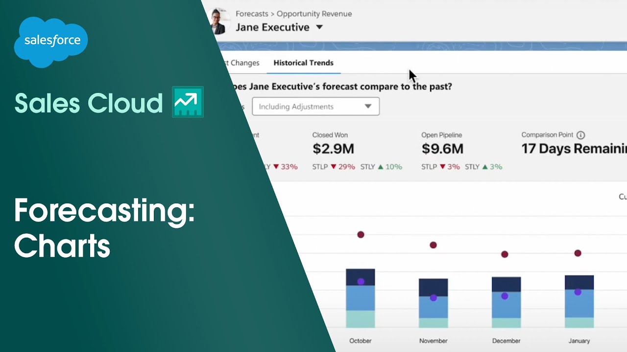 How To Use Forecasting Charts In Sales Cloud Salesforce Youtube