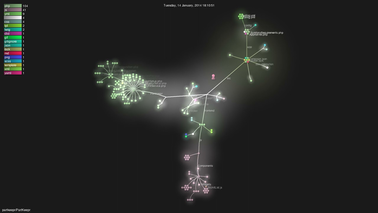 Partkeepr Partkeepr Grource Visualisation Youtube