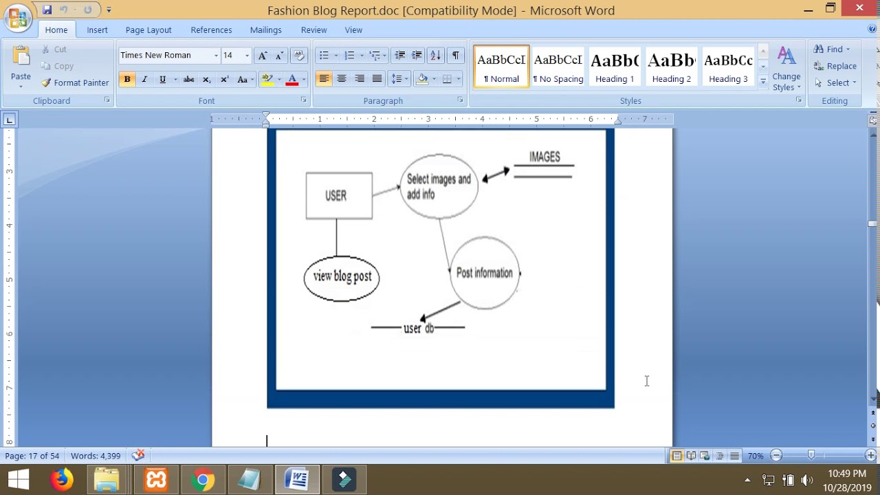 Project Report Online Blogging System Python Django Youtube