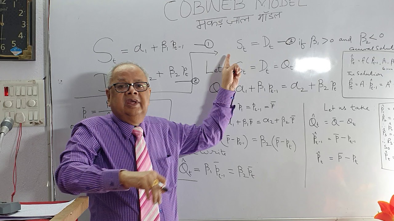 Cobweb Theorem Mathematical Analysis Youtube