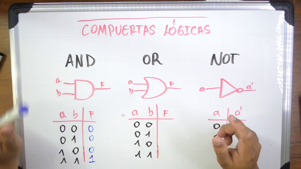 Compuertas Lógicas And Or Y Not Ing Nelson Sagnay Youtube