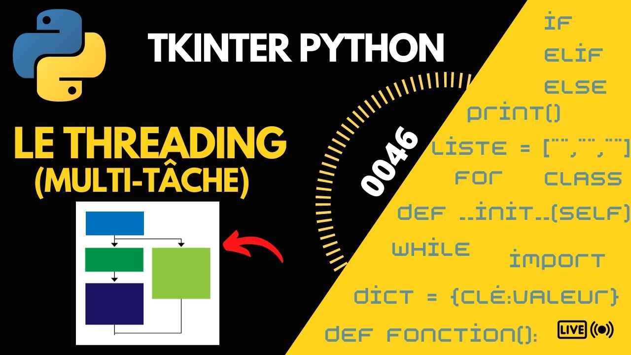 Threading With Tkinter At Faith Sager Blog