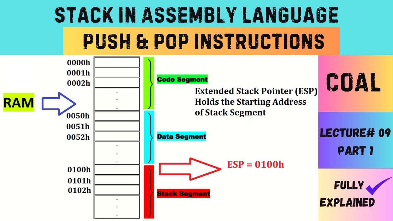 Lecture 09 Part 1 Stack In Assembly Language What Is Stack Push