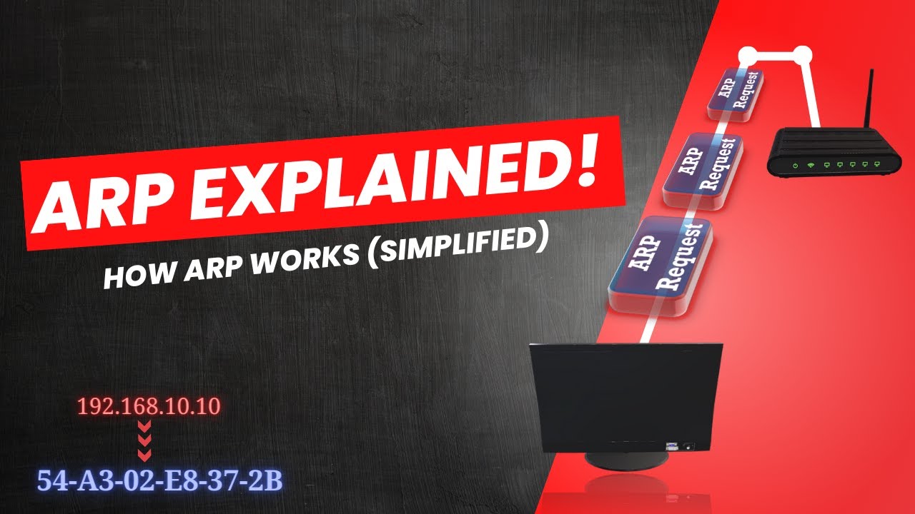 Arp Process Well Explained Arp Encapsulation Step By Step Arp 3