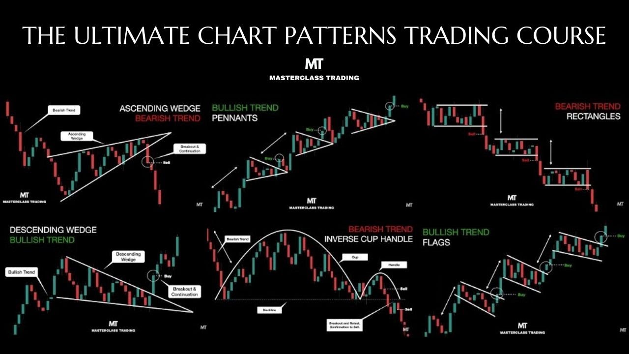 The Ultimate Chart Patterns Trading Course Technical Analysis And