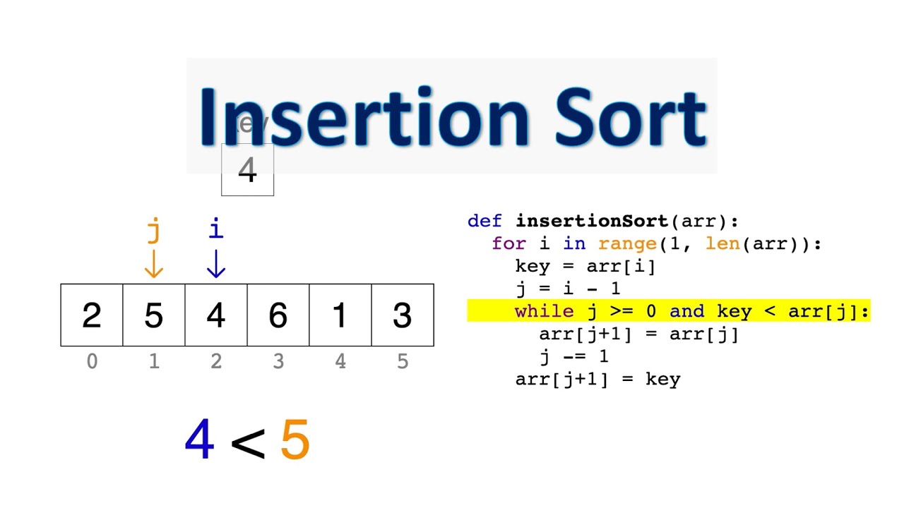 Insertion Sort Step By Step Youtube