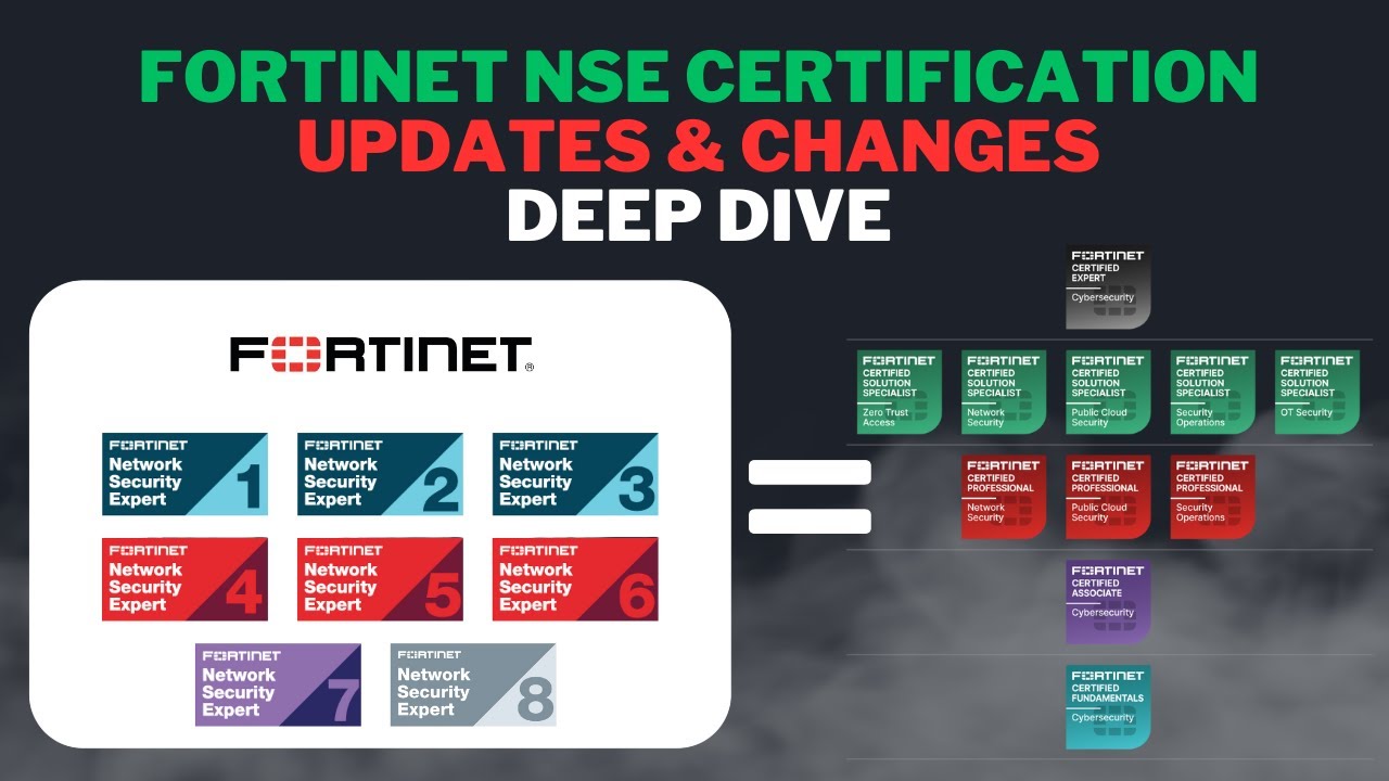 Fortinet Training