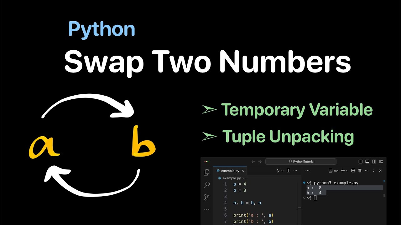 Python Swap Two Numbers Temporary Variable Tuple Unpacking Youtube