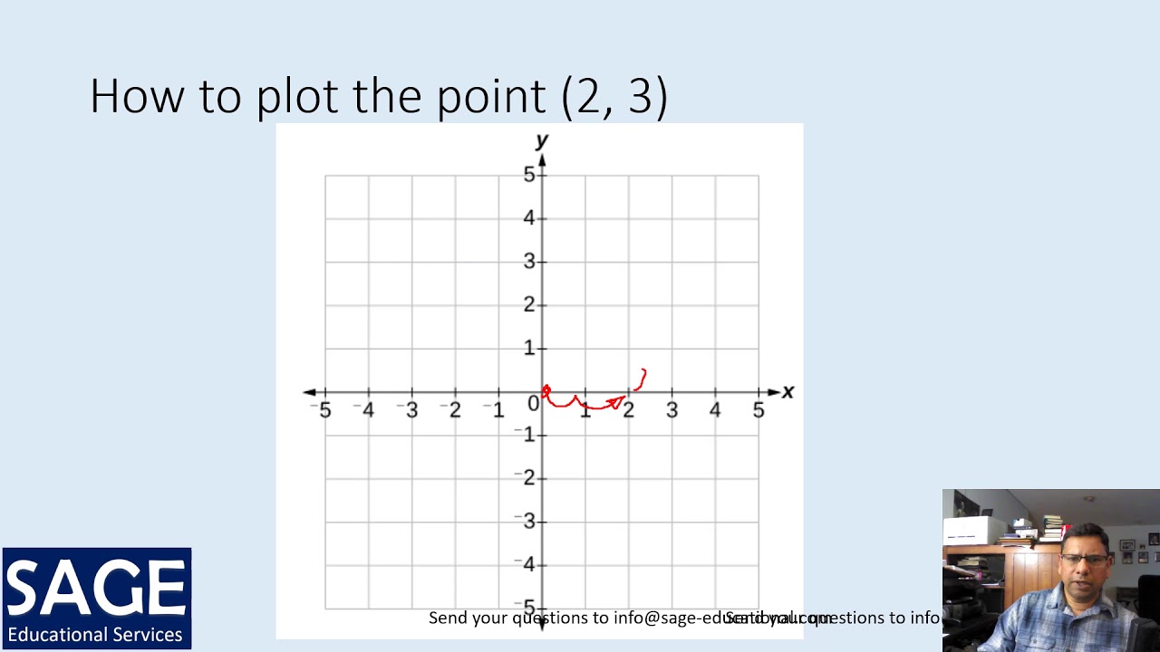 Rectangular Coordinate System Youtube