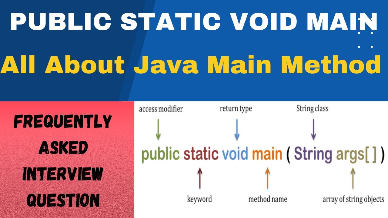 Explain About Public Static Void Main String Args Explain Java