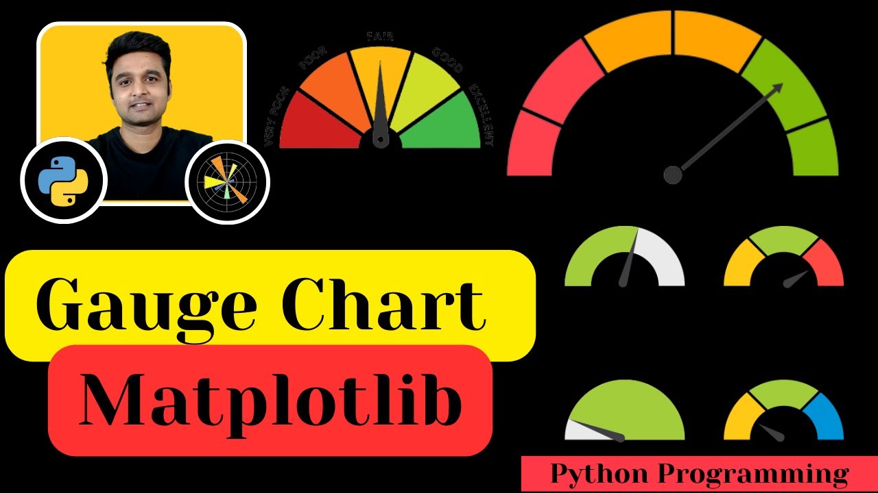 Gauge Chart Using Matplotlib Python Youtube