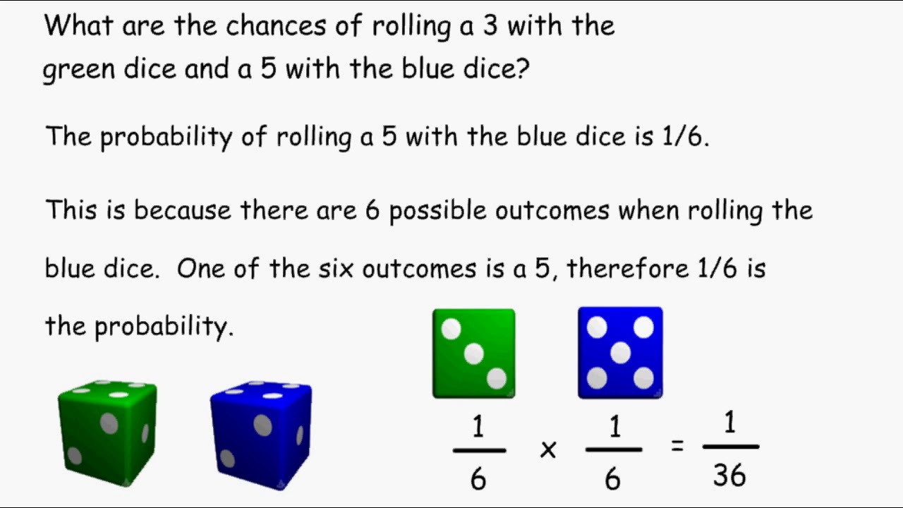 Dice Roll Probability Distribution