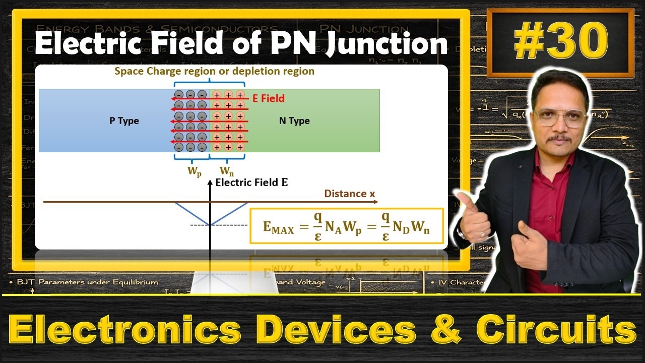 Derivation Of Electric Field At Pn Junction Electronics Devices And
