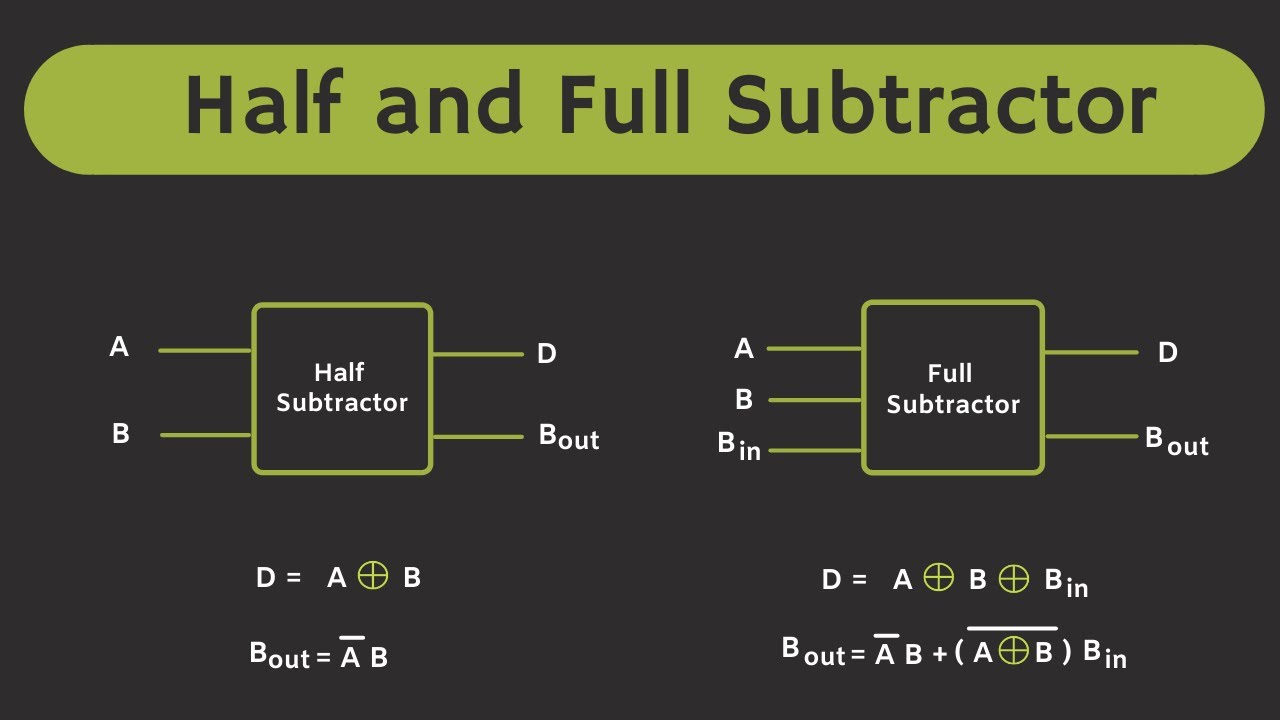 Half Subtractor And Full Subtractor Explained Youtube