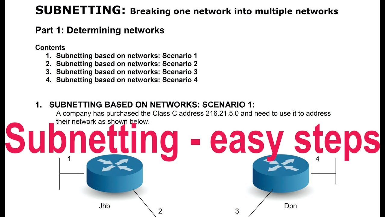 Subnetting Tutorial Subnetting Explained With Examples 45 Off