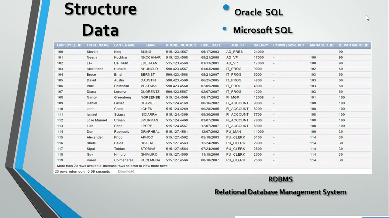 01 Database Intro And Use Of Sql Youtube