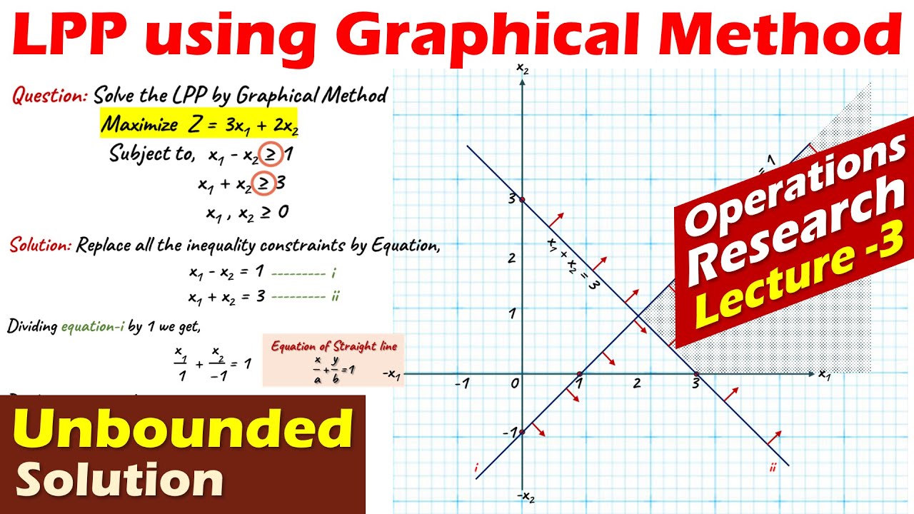 Lec 3 Graphical Method Linear Programming Problem Unbounded