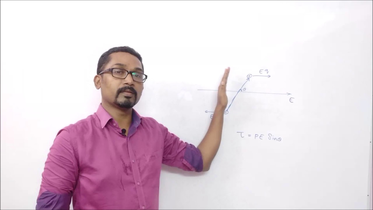 Electrostatics Youtube