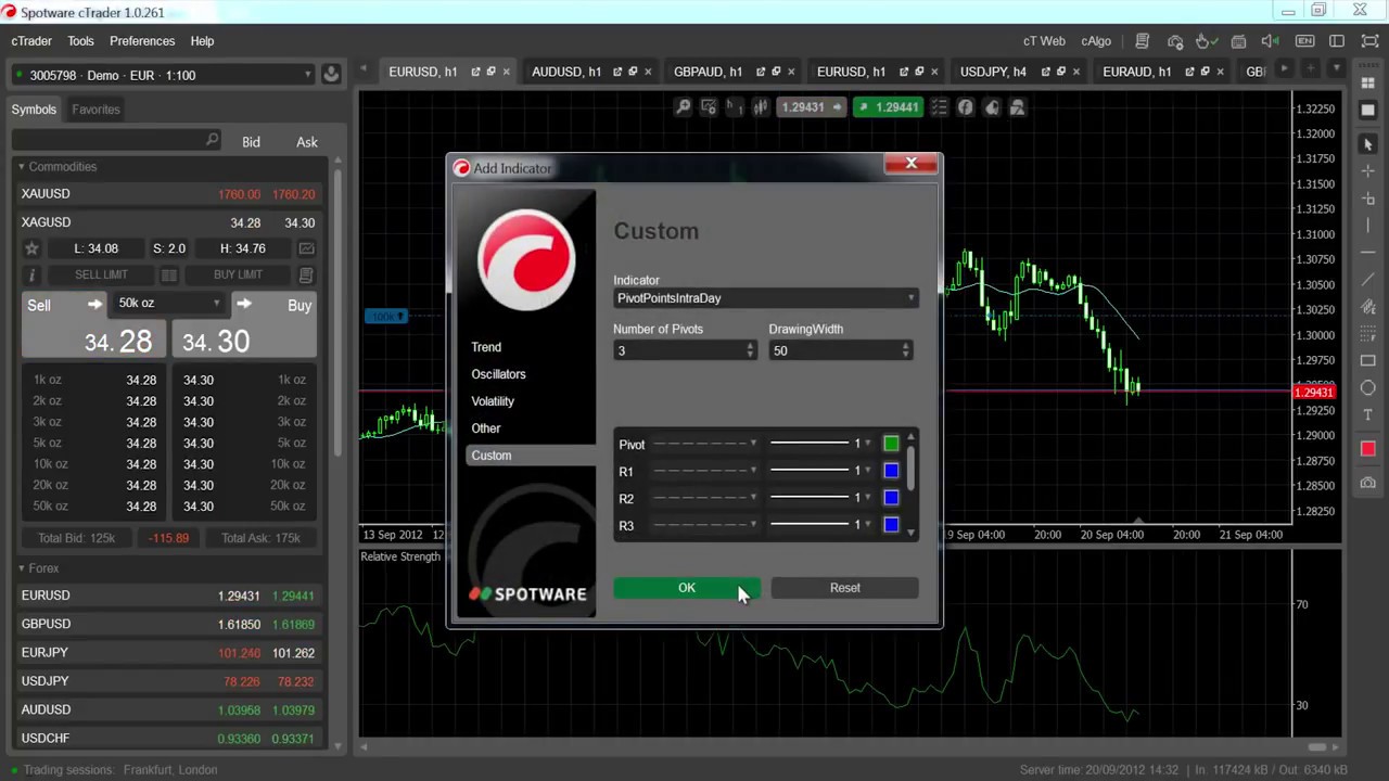 Custom Indicators Ctrader Youtube