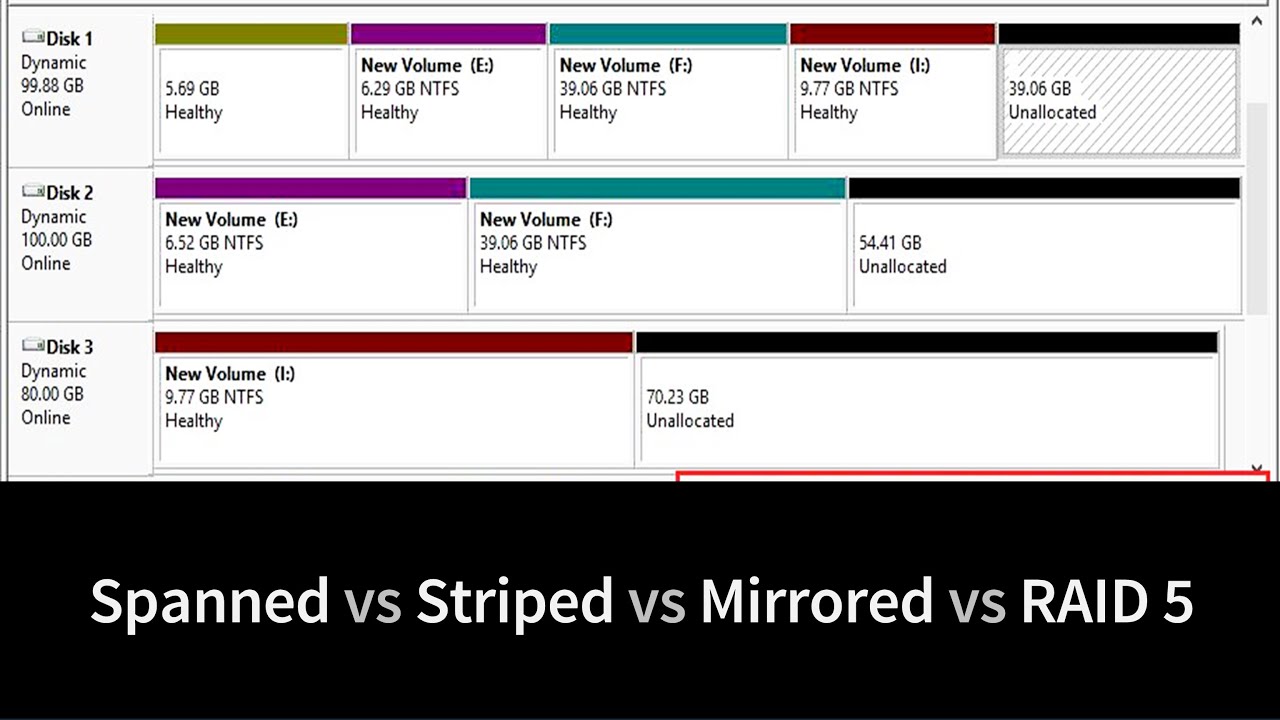 Simple Volume Spanned Volume Striped Volume Mirrored Volume