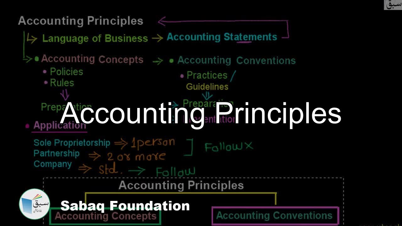 Accounting Principles Accounting Lecture Sabaq Pk Youtube