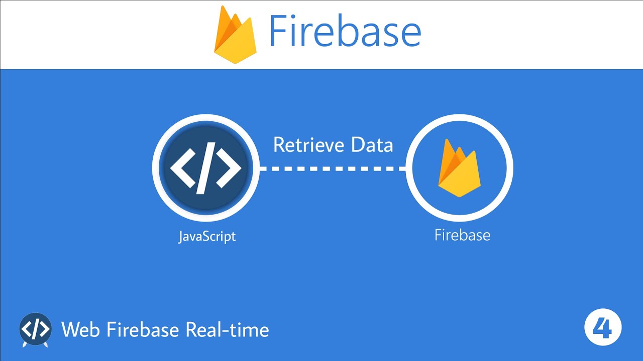 Firebase Retrieve Data Web Firebase Retrieve Data Firebase Get Data
