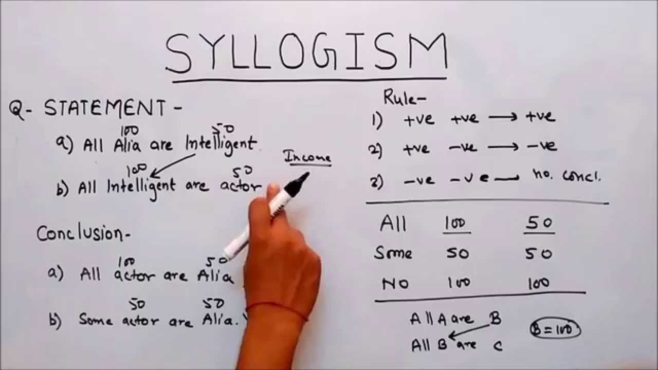 Syllogism Youtube