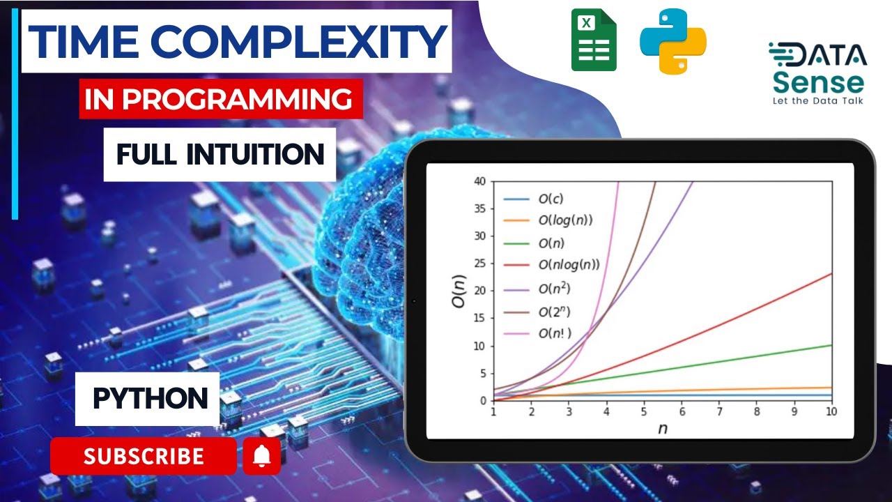 What Is Time Complexity Basic Intuition Python Real Time Example Full