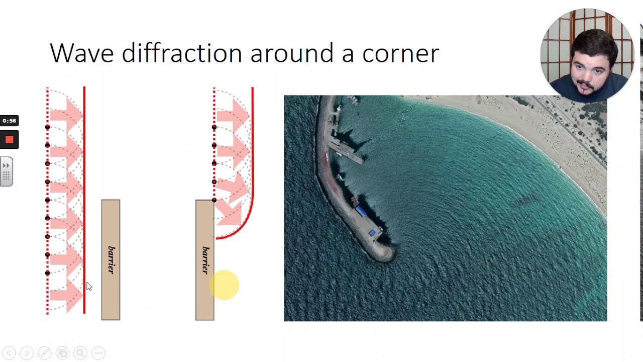 14 Wave Diffraction Youtube