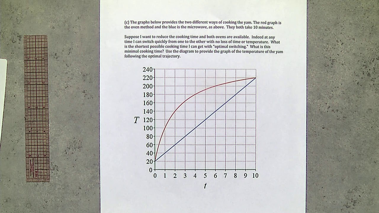 Rabbitmath Yam Youtube