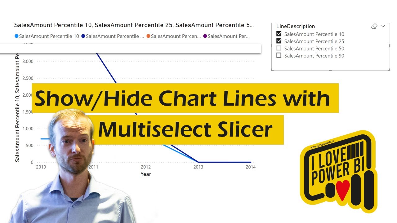 Show Hide Measures In Line Chart Visuals With Multiselect Slicer In
